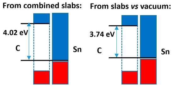 Computing with DFT Band Offsets at Semiconductor Interfaces: A ...