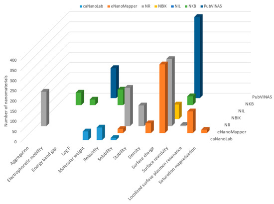 Nanomaterial Databases: Data Sources for Promoting Design and Risk Assessment of Nanomaterials