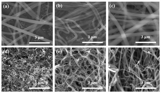 Effects of Electrospinning Parameters on the Microstructure of PVP/TiO2 ...