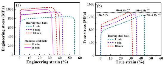Microstructure Evolution and Mechanical Properties of Austenite ...