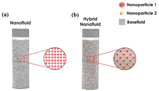 Carbon-Based Nanofluids and Their Advances towards Heat Transfer ...