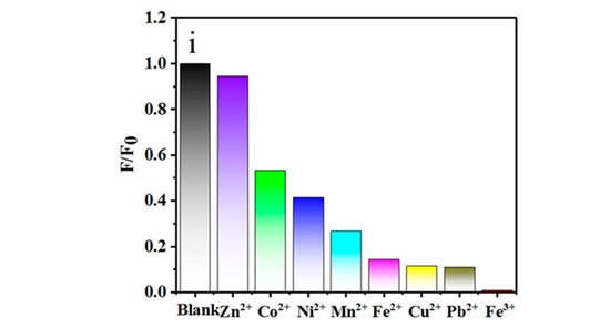 Self-Photoluminescence of Unzipped Multi-Walled Carbon Nanotubes