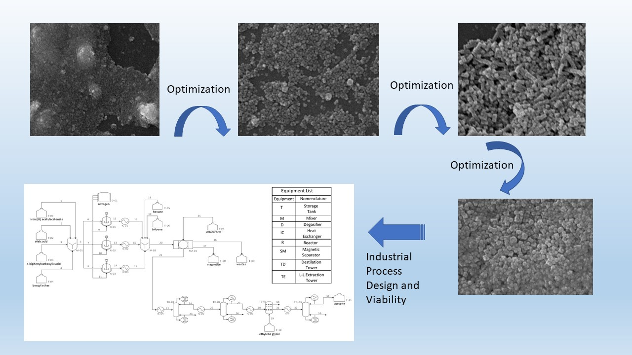 Nanomaterials | Free Full-Text | Cubic Nanoparticles for Magnetic ...