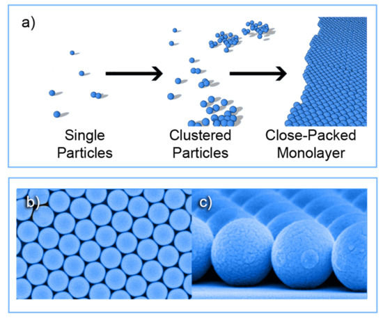 Colloidal Lithography for Photovoltaics: An Attractive Route for Light ...