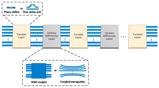 Photonic Matrix Computing: From Fundamentals to Applications