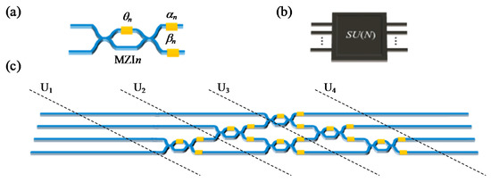 Photonic Matrix Computing: From Fundamentals to Applications
