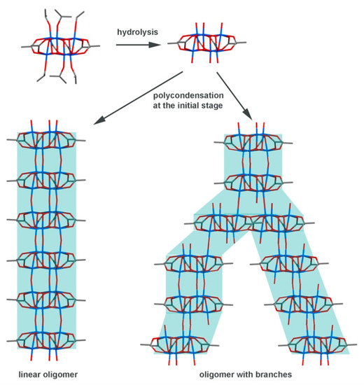 Metal Oxide-Related Dendritic Structures: Self-Assembly and ...