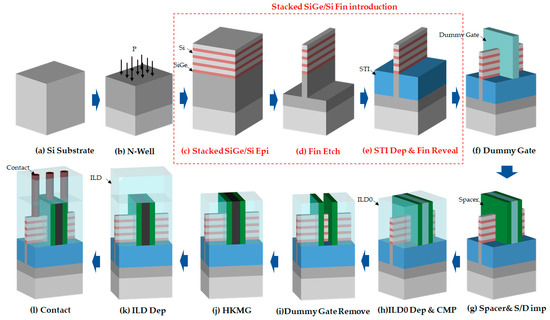 Four-Period Vertically Stacked SiGe/Si Channel FinFET Fabrication and Its Electrical Characteristics