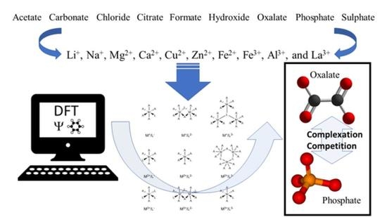 Nanomaterials | Special Issue : Theoretical Calculation and Molecular ...
