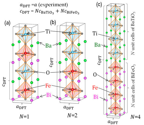Polarization and Dielectric Properties of BiFeO3-BaTiO3 Superlattice ...