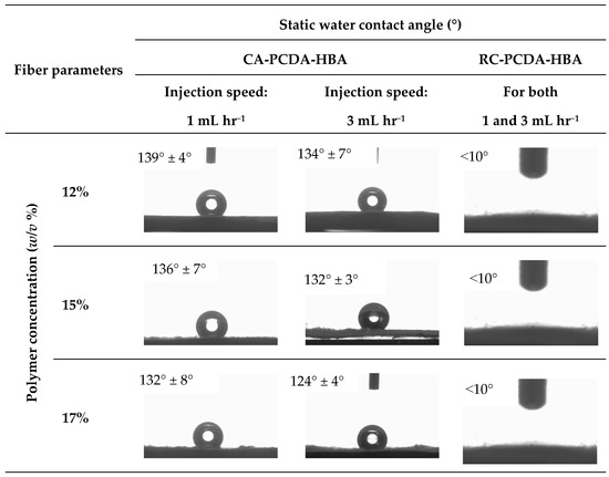 Synthesis, Fabrication, and Characterization of Functionalized ...