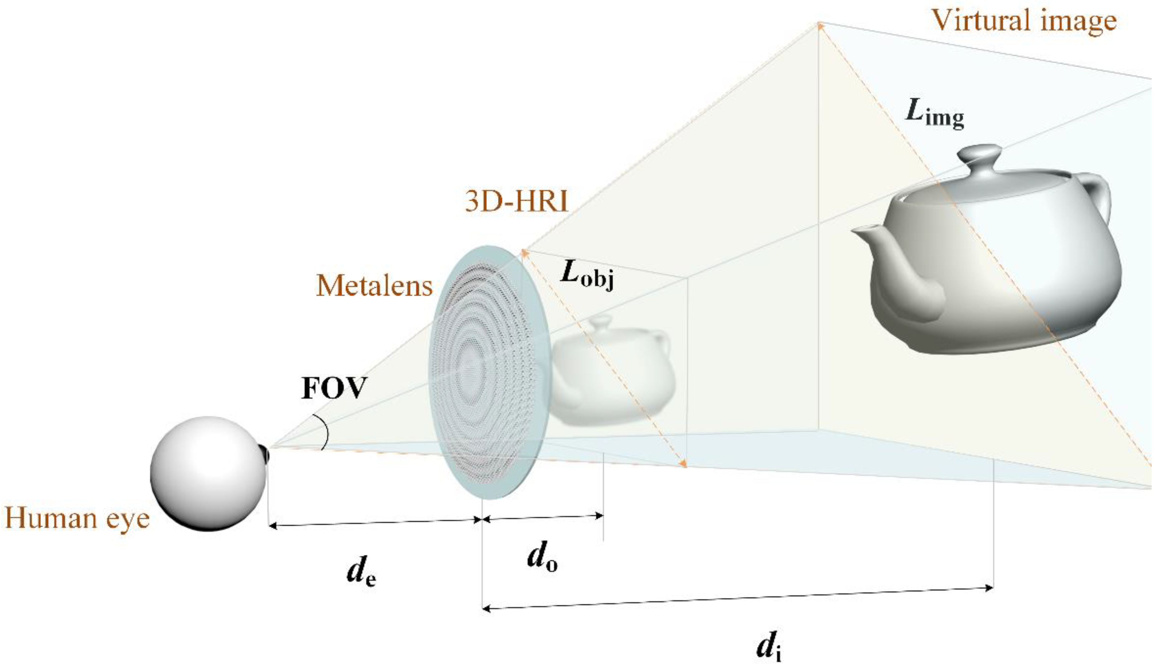 Metalens Eyepiece for 3D Holographic Near-Eye Display