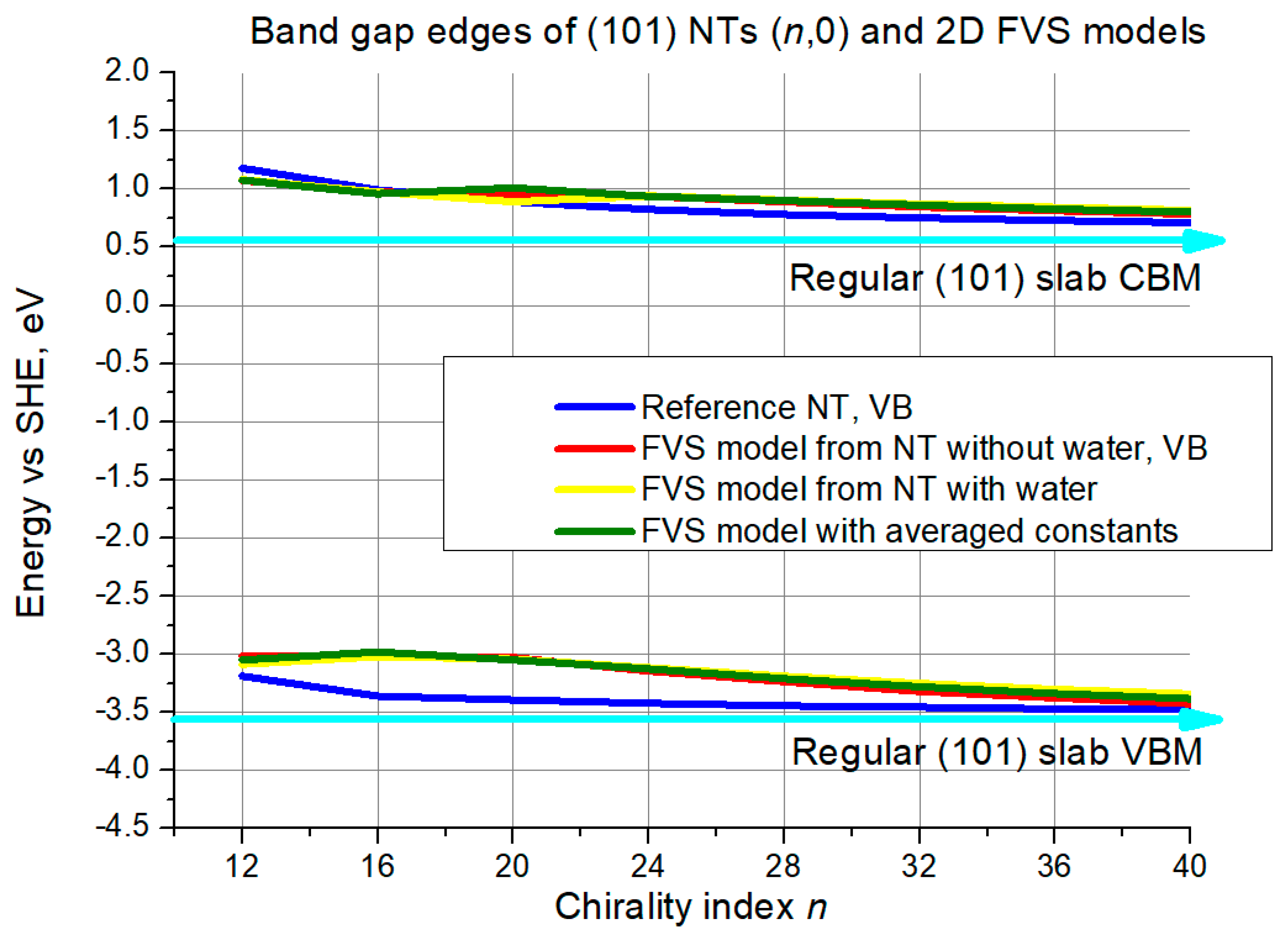 Nanomaterials | Free Full-Text | 2D Slab Models of Nanotubes Based on ...