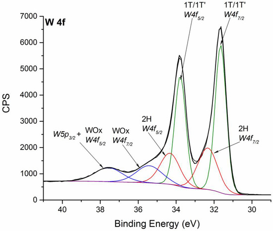 An Insight into Chemistry and Structure of Colloidal 2D-WS2 Nanoflakes ...