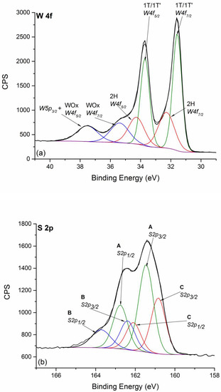 Nanomaterials | Free Full-Text | An Insight into Chemistry and ...