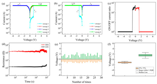 Flexible Nonvolatile Bioresistive Random Access Memory with an Adjustable Memory Mode Capable of ...