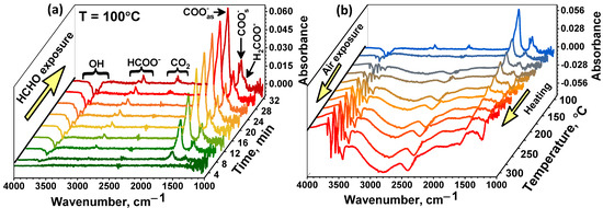 Nanomaterials | Free Full-Text | Low Temperature HCHO Detection by SnO2 ...