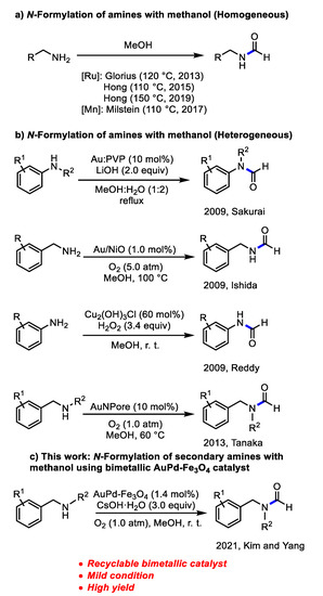 Oxidative N-Formylation of Secondary Amines Catalyzed by Reusable ...