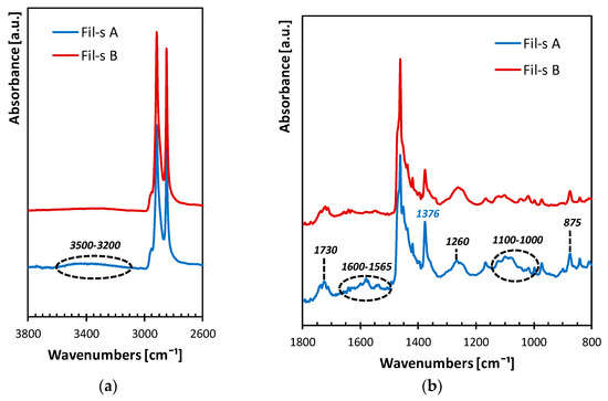 Nanosilicates in Compatibilized Mixed Recycled Polyolefins: Rheological ...