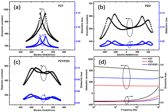 Enhancement of Energy-Storage Density in PZT/PZO-Based Multilayer ...