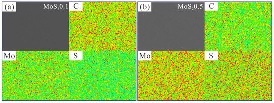 Nanomaterials | Free Full-Text | Impact Fretting Wear of MoS2/C Nanocomposite Coating with ...