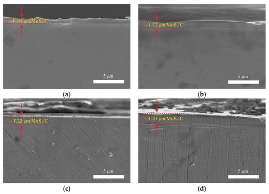 Impact Fretting Wear of MoS2/C Nanocomposite Coating with Different Carbon Contents under ...