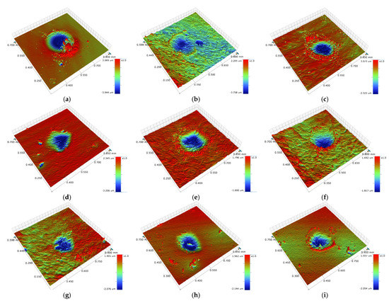Impact Fretting Wear of MoS2/C Nanocomposite Coating with Different Carbon Contents under ...