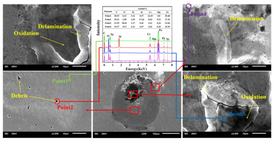 Impact Fretting Wear of MoS2/C Nanocomposite Coating with Different Carbon Contents under ...
