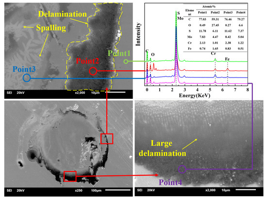 Impact Fretting Wear of MoS2/C Nanocomposite Coating with Different Carbon Contents under ...