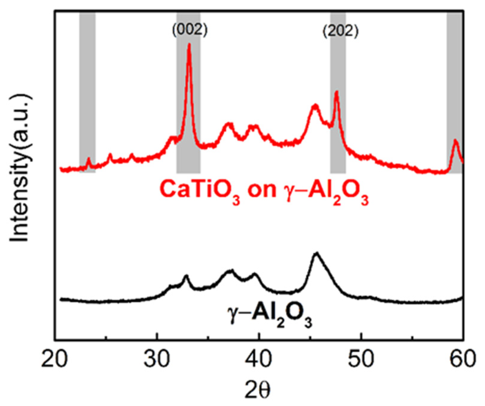Two-Dimensional Perovskite Crystals Formed by Atomic Layer Deposition ...