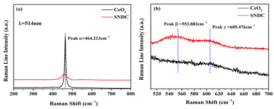 High Performance Low-Temperature Solid Oxide Fuel Cells Based on ...