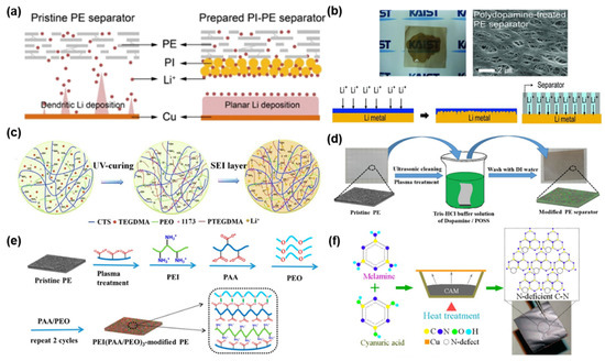 Surface-Functionalized Separator for Stable and Reliable Lithium Metal ...