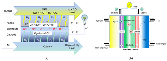 Recent Progress in Semiconductor-Ionic Conductor Nanomaterial as a ...