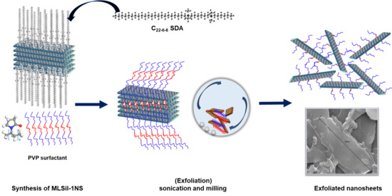 Nanomaterials | Free Full-Text | Two-Dimensional MFI Zeolite Nanosheets ...