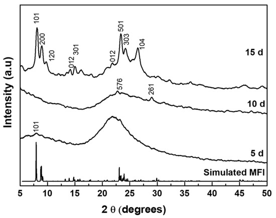 Two-Dimensional MFI Zeolite Nanosheets Exfoliated by Surfactant ...