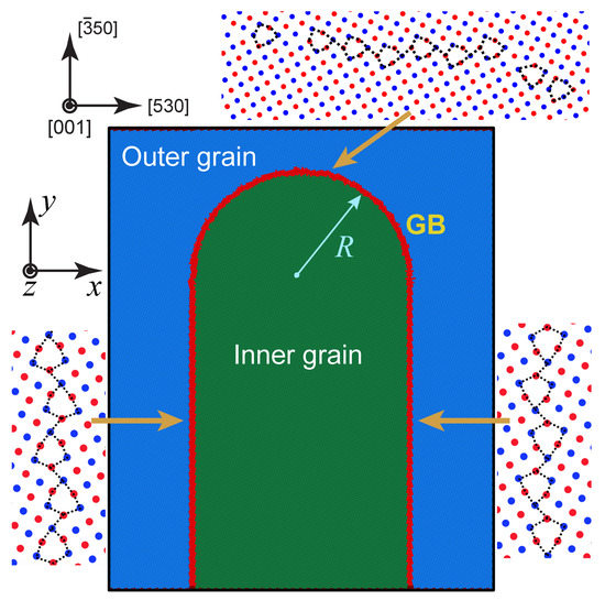 The Role of Grain Boundary Diffusion in the Solute Drag Effect