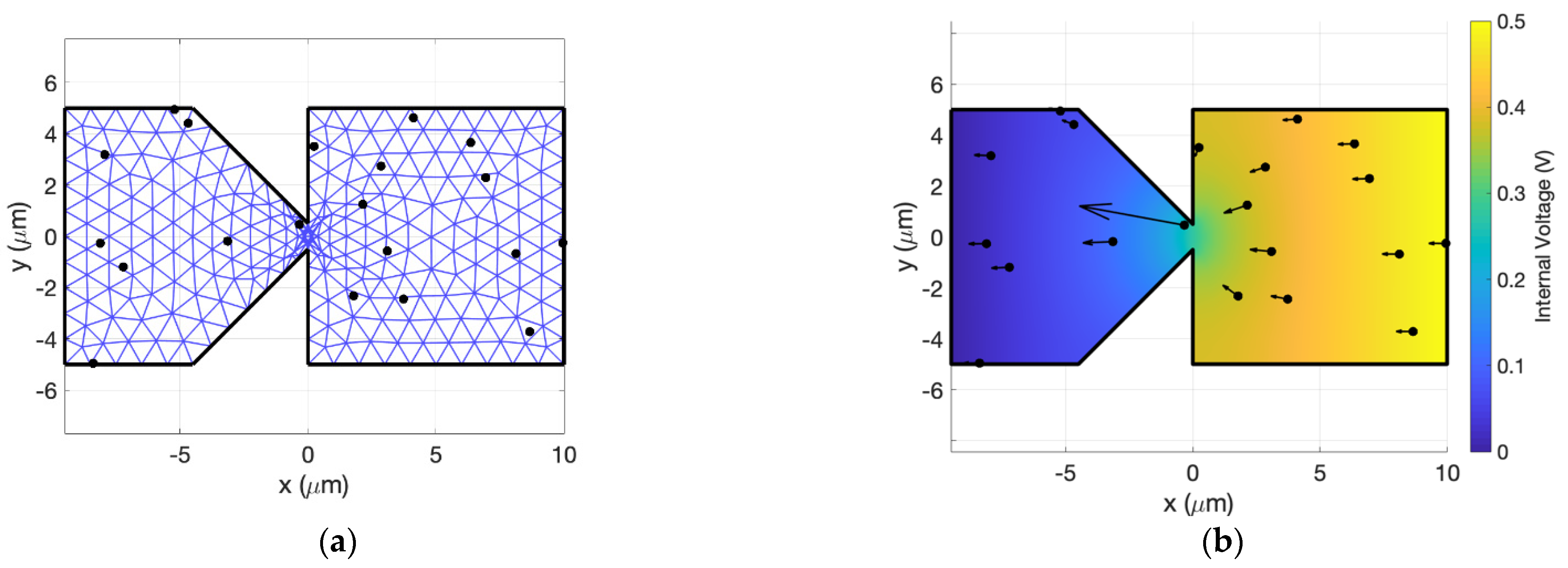 Simulation of Z-Shaped Graphene Geometric Diodes Using Particle-in-Cell Monte Carlo Method in ...