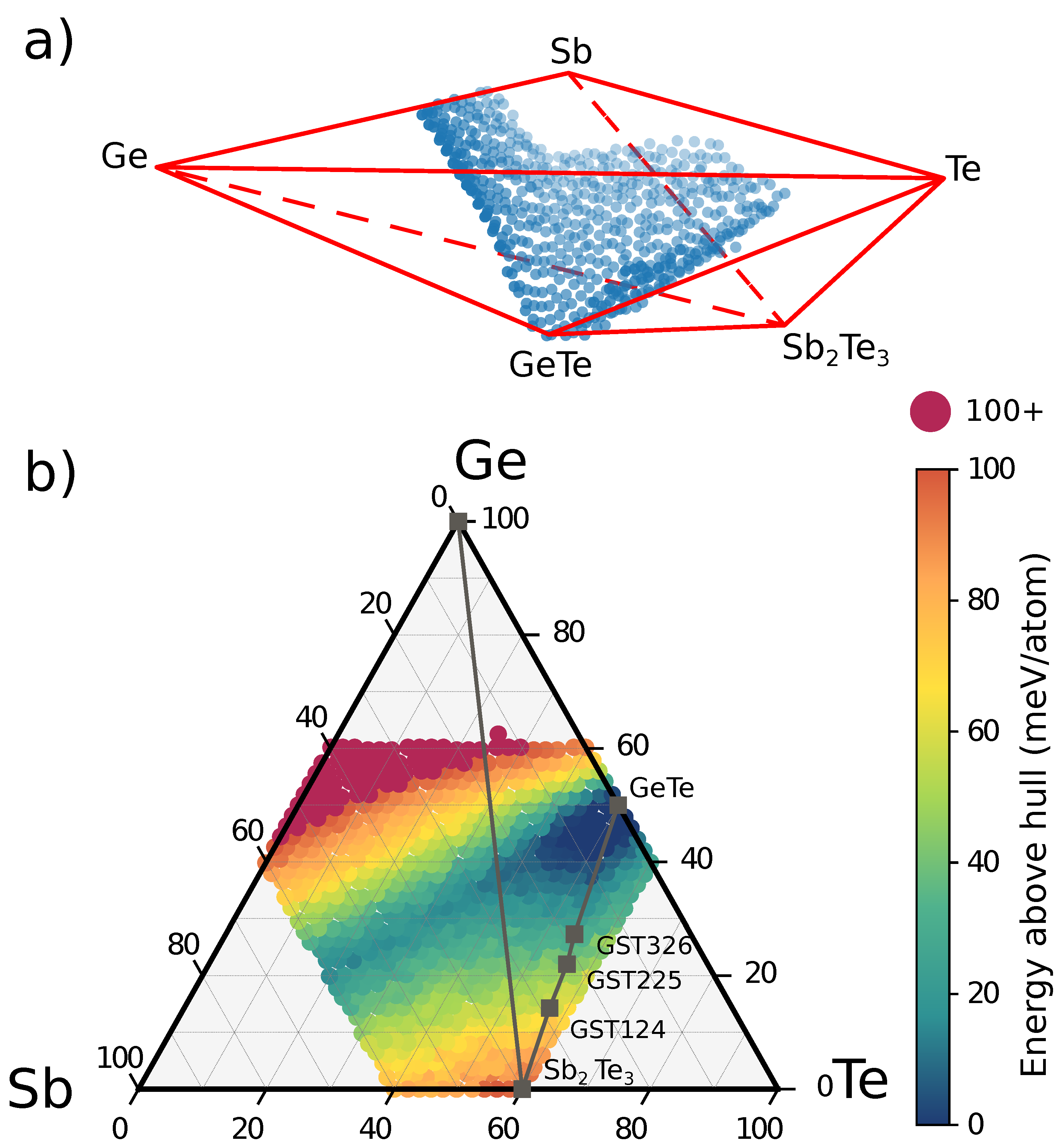 High-Throughput Calculations on the Decomposition Reactions of Off ...