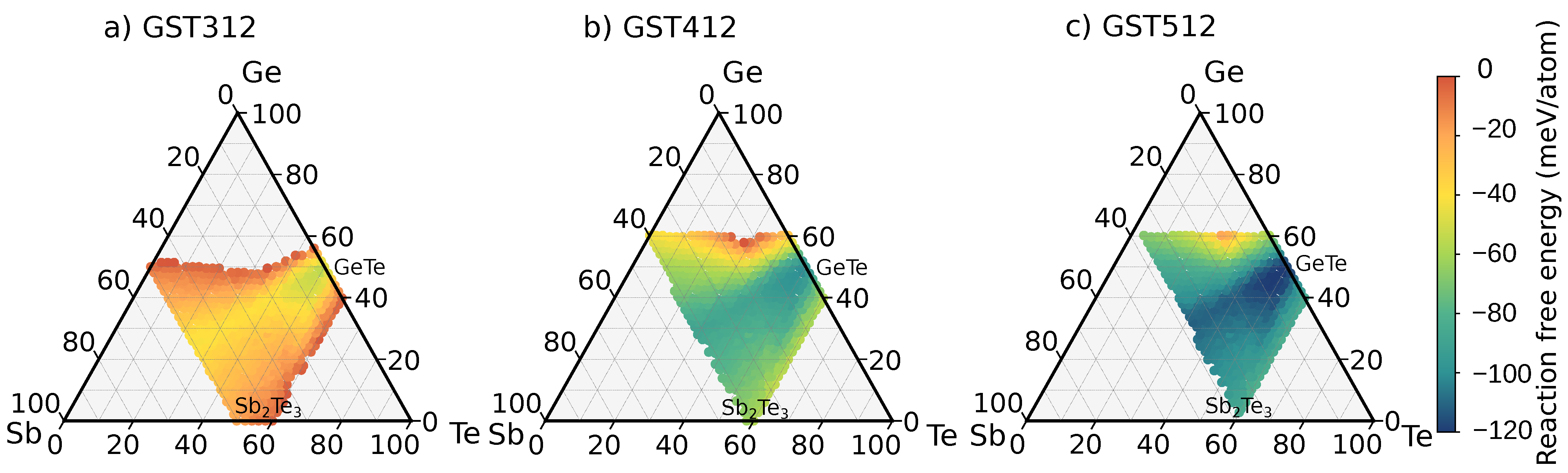 High-Throughput Calculations on the Decomposition Reactions of Off ...