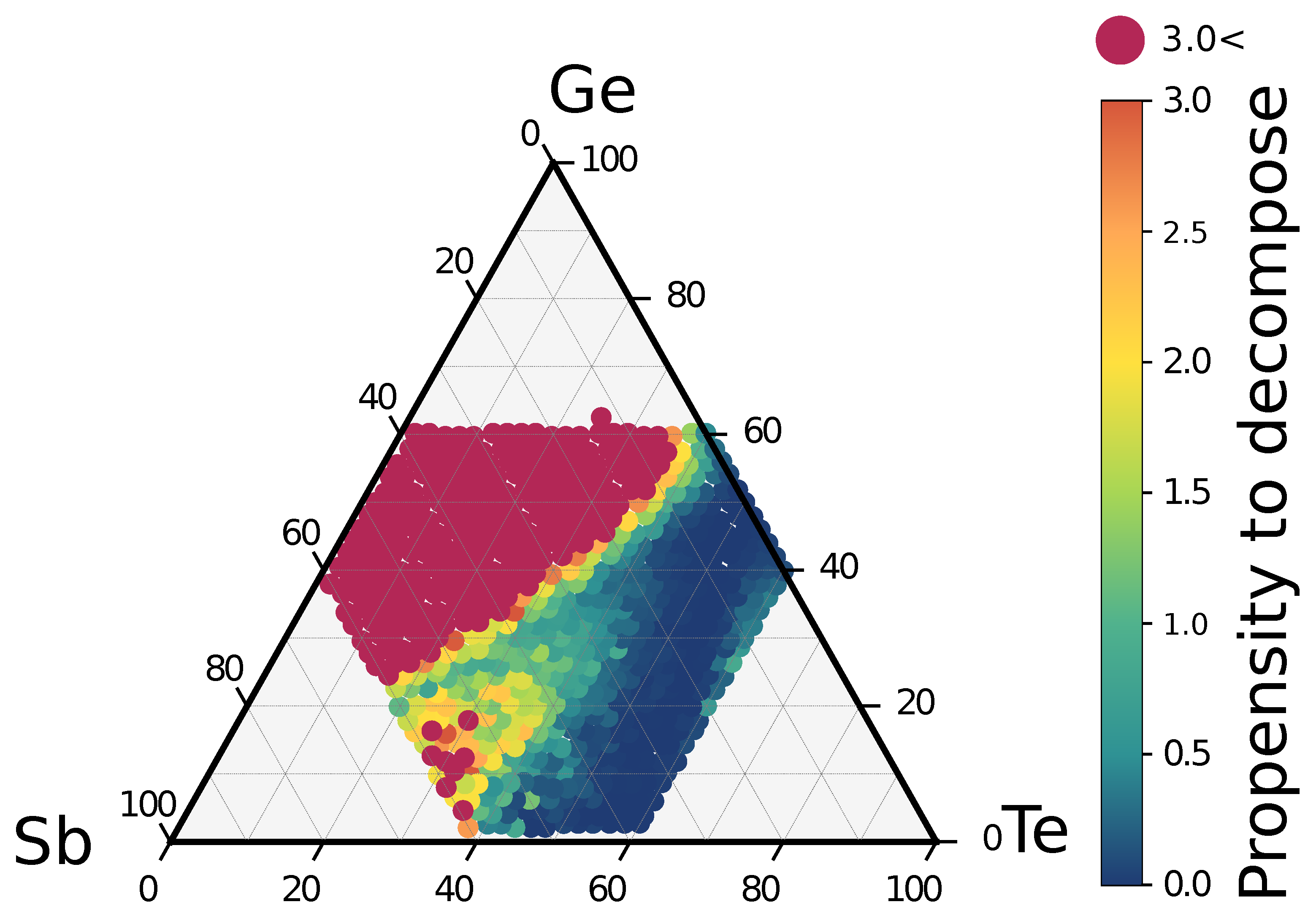 High-Throughput Calculations on the Decomposition Reactions of Off ...