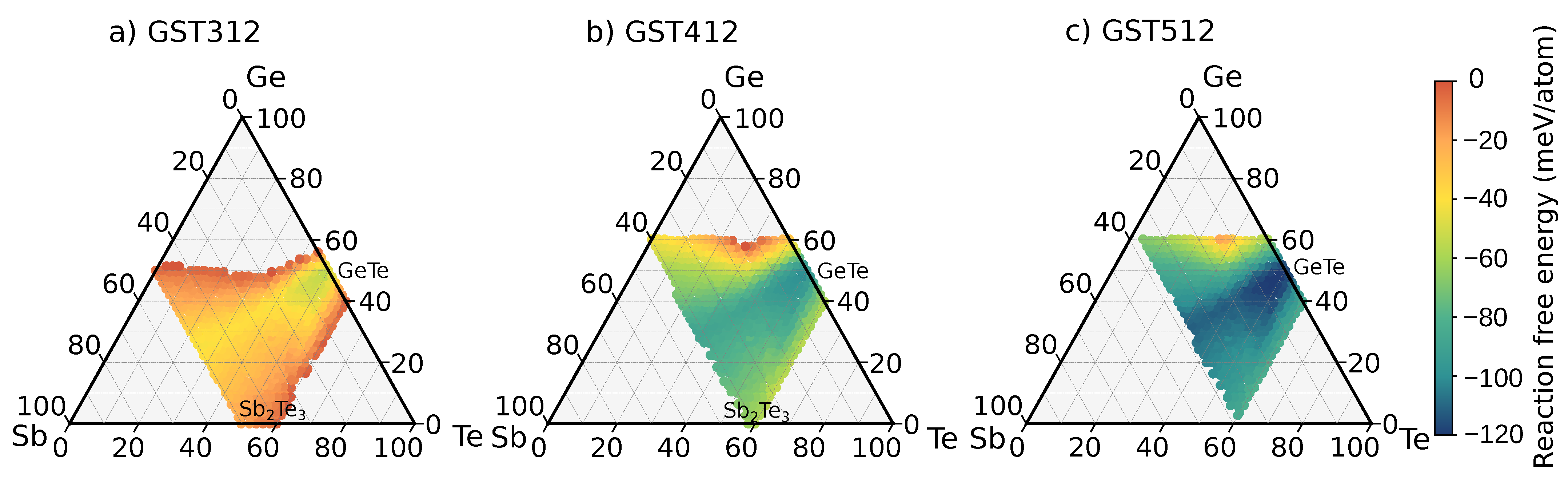 High-Throughput Calculations on the Decomposition Reactions of Off ...