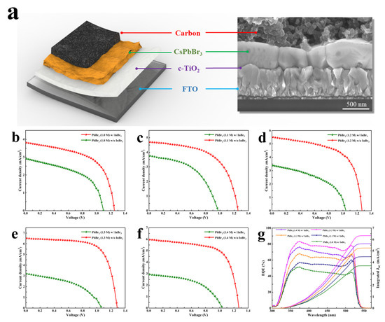 Controlled Growth of Porous InBr3: PbBr2 Film for Preparation of ...