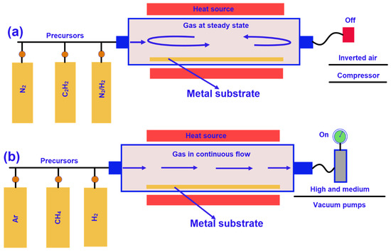 A Review on the Production Methods and Applications of Graphene-Based ...