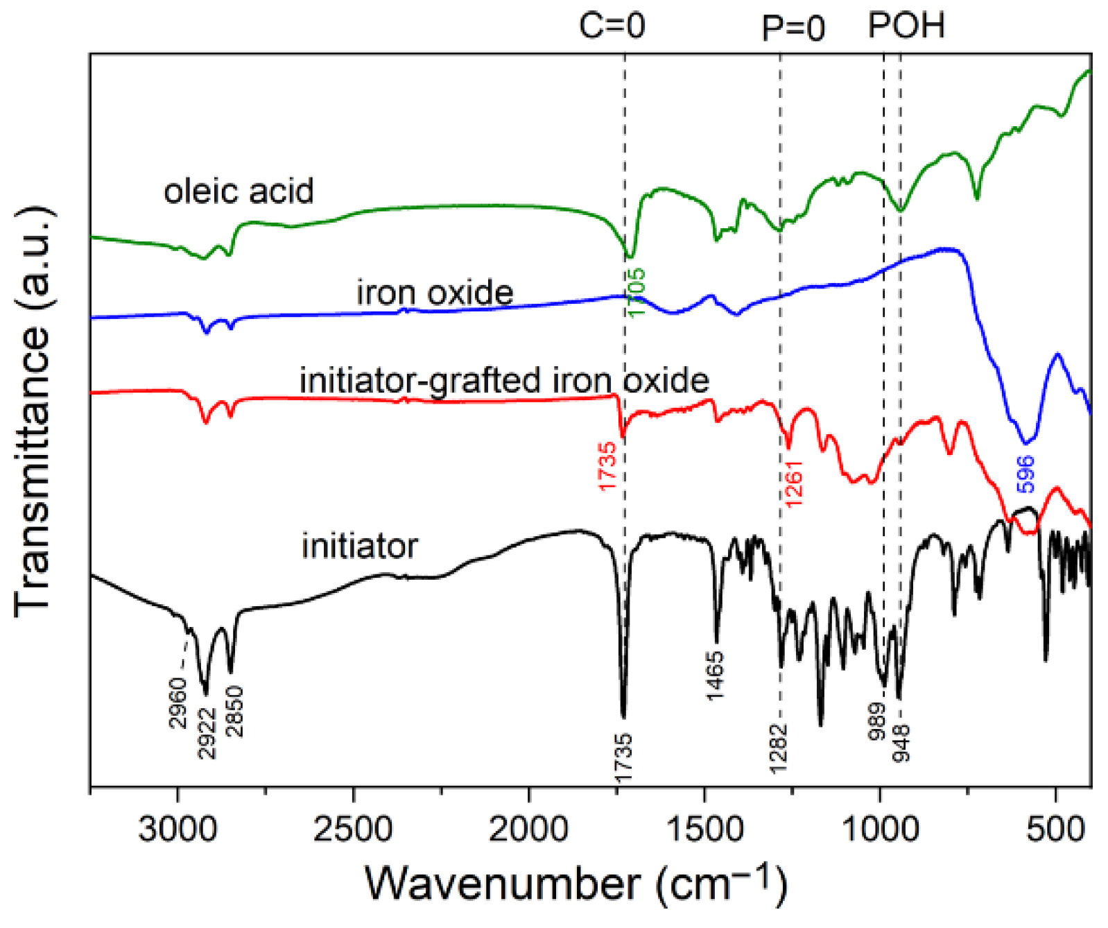 Nanomaterials | Free Full-Text | Iron Oxide/Polymer Core–Shell ...