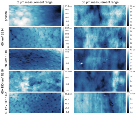 Carbon and Neon Ion Bombardment Induced Smoothing and Surface Relaxation of Titania Nanotubes