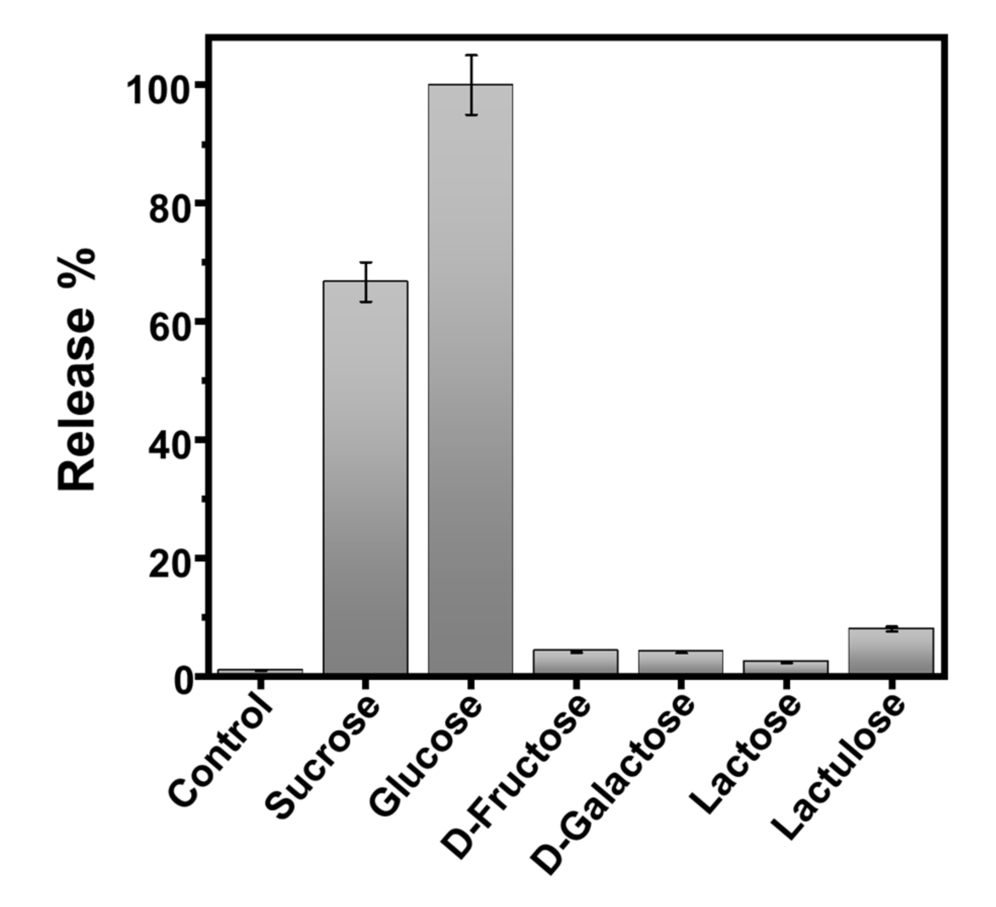 Sucrose-Responsive Intercommunicated Janus Nanoparticles Network