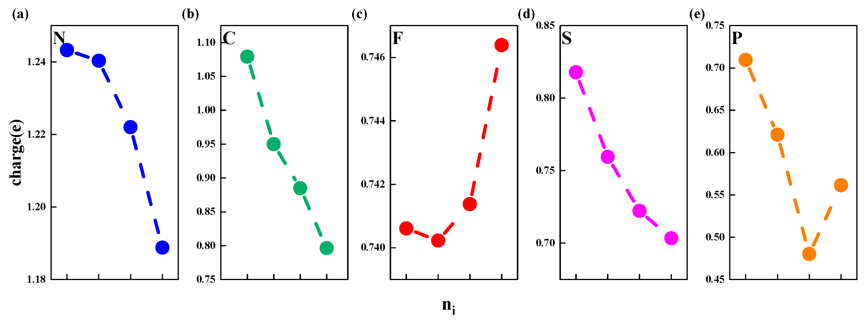 System Theoretical Study on the Effect of Variable Nonmetallic Doping ...