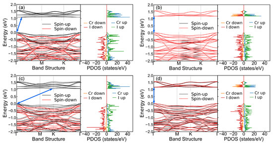 Switchable Interlayer Magnetic Coupling of Bilayer CrI3
