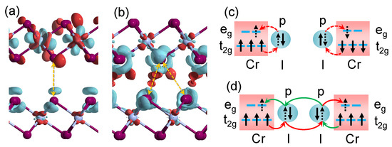 Switchable Interlayer Magnetic Coupling of Bilayer CrI3