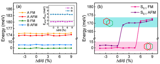 Nanomaterials | Free Full-Text | Switchable Interlayer Magnetic ...